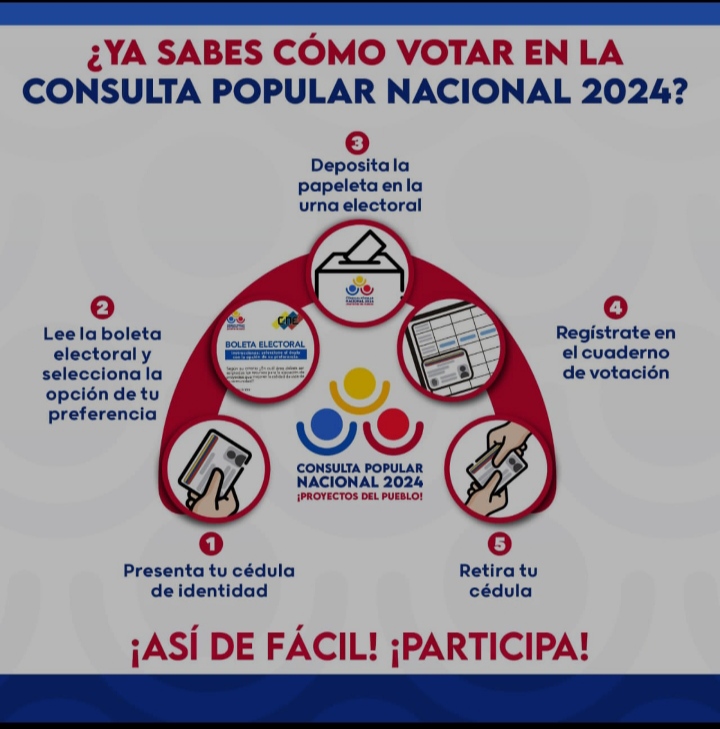 Consulta Popular Nacional 2024 Será Este 21 De Abril En Todo El País