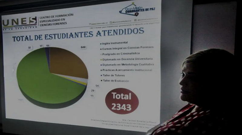 Más de 2 mil funcionarios del Senamecf fueron capacitados en Ciencias ...